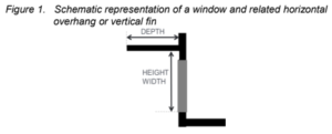 Philippine Green Building Code - VIZCODE