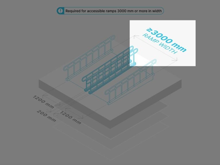 Code Library - VIZCODE