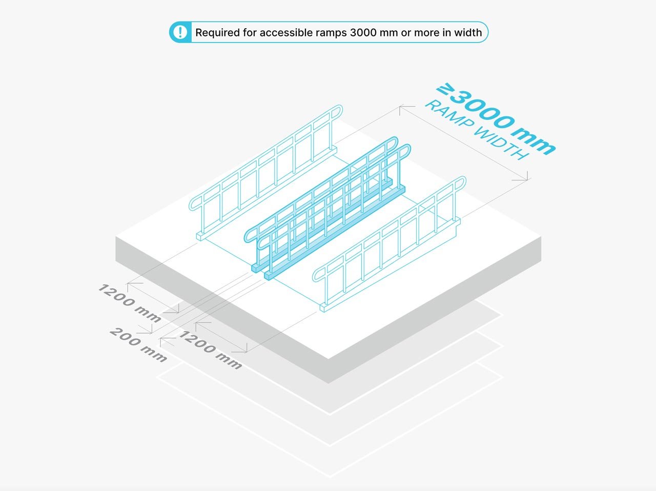 BP 344: Accessibility Law - VIZCODE