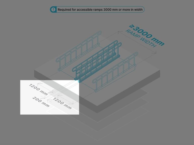 Philippine Green Building Code - VIZCODE